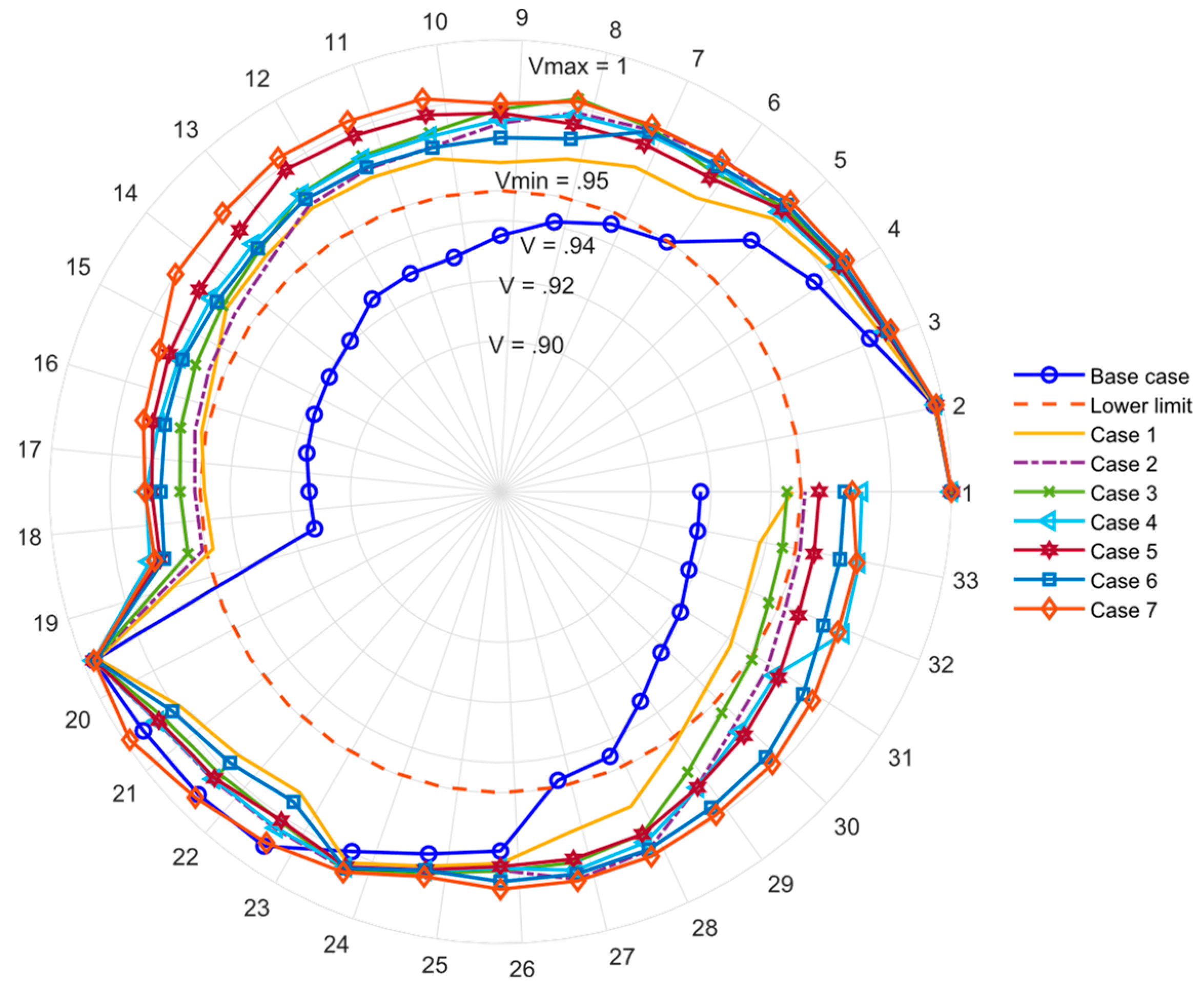 Distribution System Reconfiguration with Soft Open Point for Power Loss ...