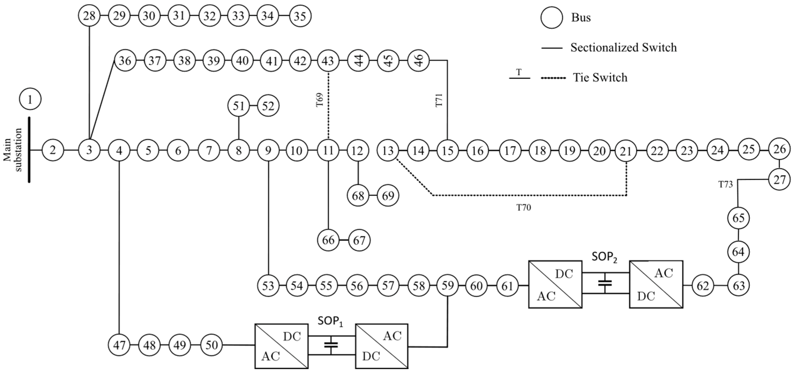 Distribution System Reconfiguration with Soft Open Point for Power Loss ...