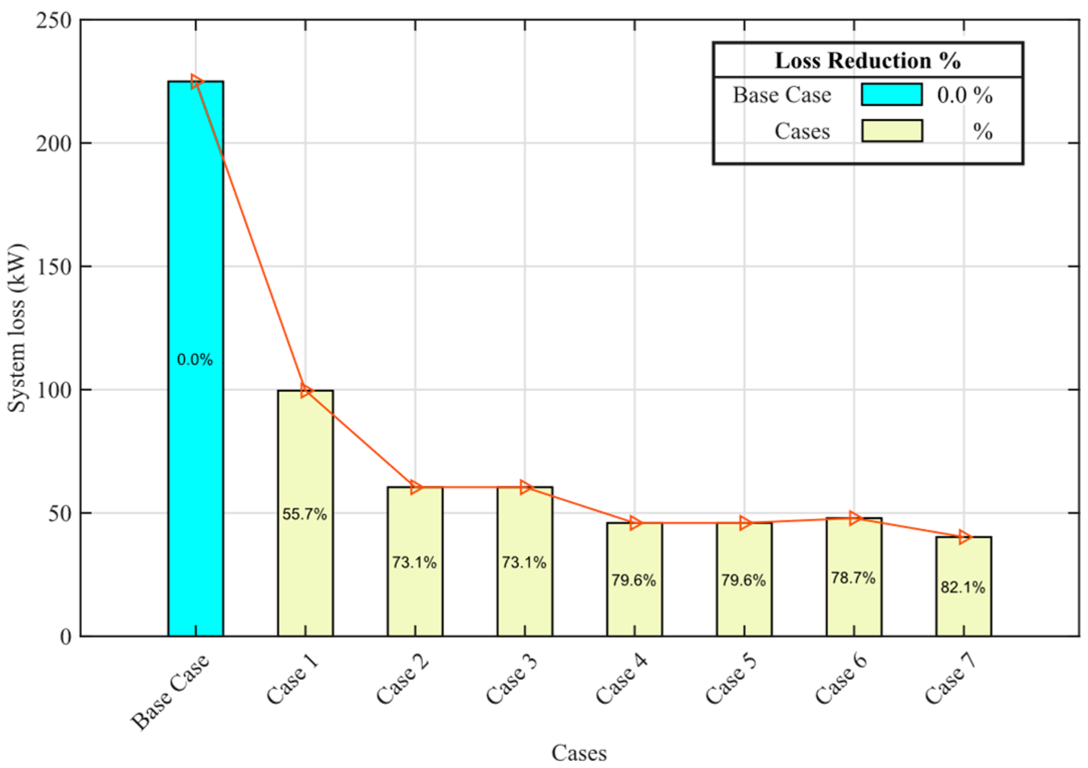 Distribution System Reconfiguration with Soft Open Point for Power Loss Reduction in ...