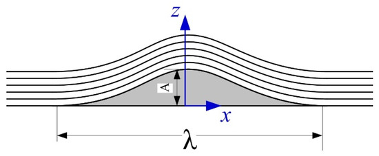 Effect of Eccentric Tension on the Response of Wrinkle Defects in ...