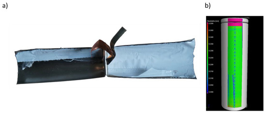 An Experimental and Numerical Study on Charged 21700 Lithium-Ion ...