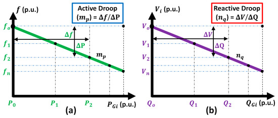 Mixed-Integer Distributed Ant Colony Optimization of Dump Load Allocation with Improved Islanded ...