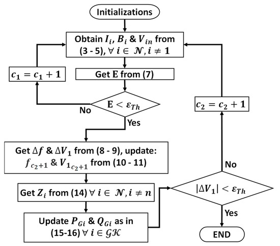Mixed-Integer Distributed Ant Colony Optimization of Dump Load Allocation with Improved Islanded ...