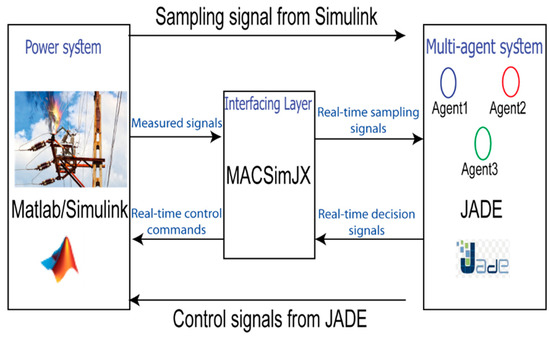 Multi-Agent-Based Fault Location and Cyber-Attack Detection in ...