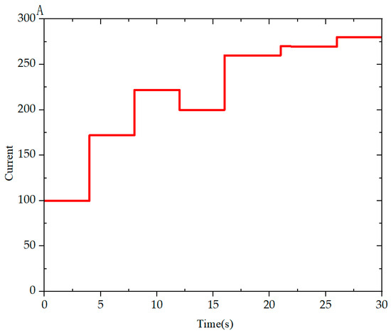 Cascade Control Method of Sliding Mode and PID for PEMFC Air Supply System
