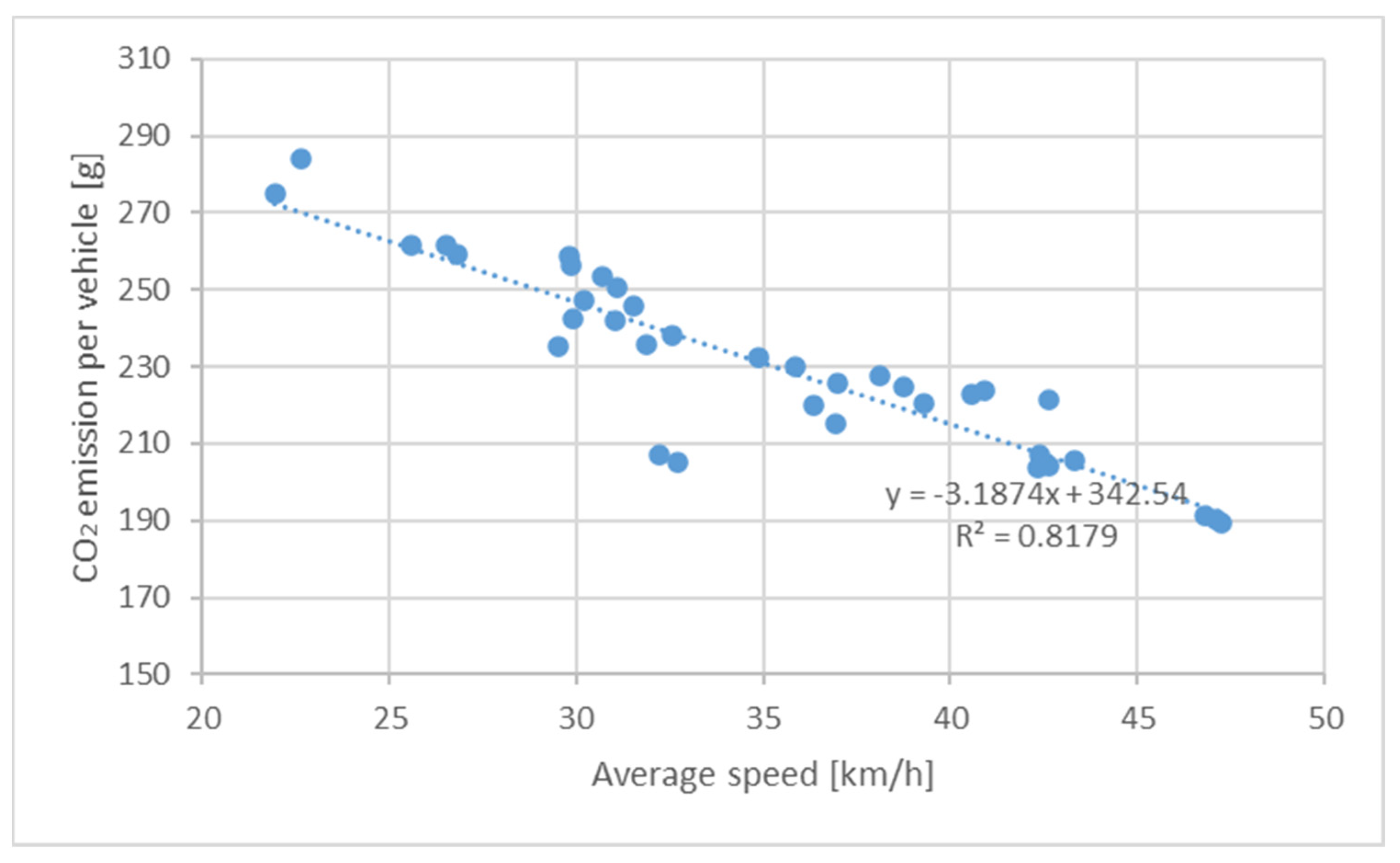 Energies | Free Full-Text | Estimation of Vehicle Energy Consumption at ...