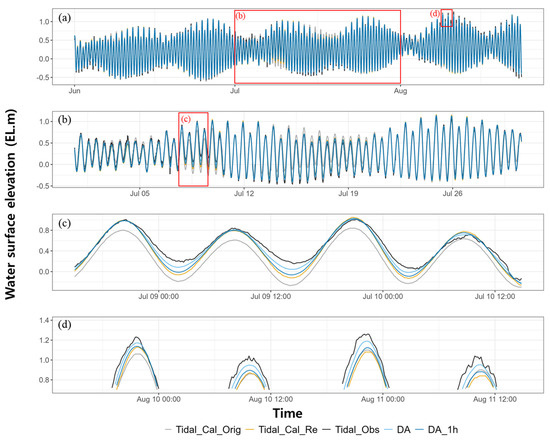 Enhancing Tidal Wave Predictions for the Estuary of the Nakdong River ...