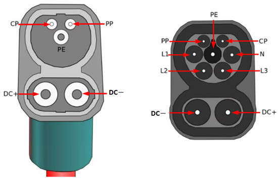 Energies | Free Full-Text | Electric Vehicle Charging Systems ...
