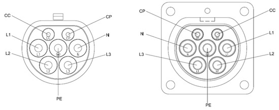 Energies | Free Full-Text | Electric Vehicle Charging Systems ...