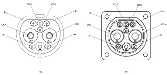 Energies | Free Full-Text | Electric Vehicle Charging Systems ...