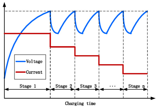 Electric Vehicle Charging Systems: Comprehensive Review