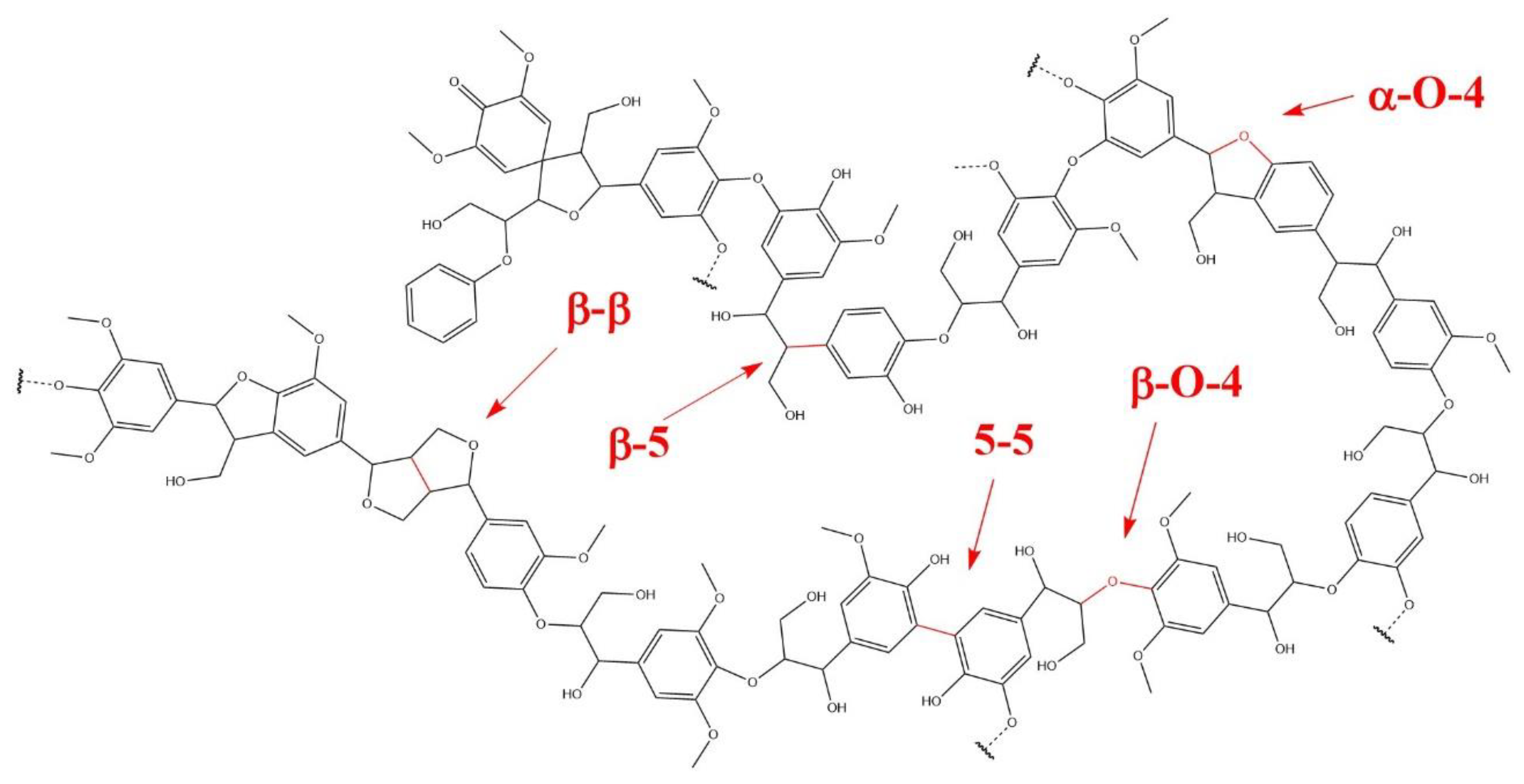 Machine Learning Assisted Chemical Process Parameter Mapping on Lignin ...