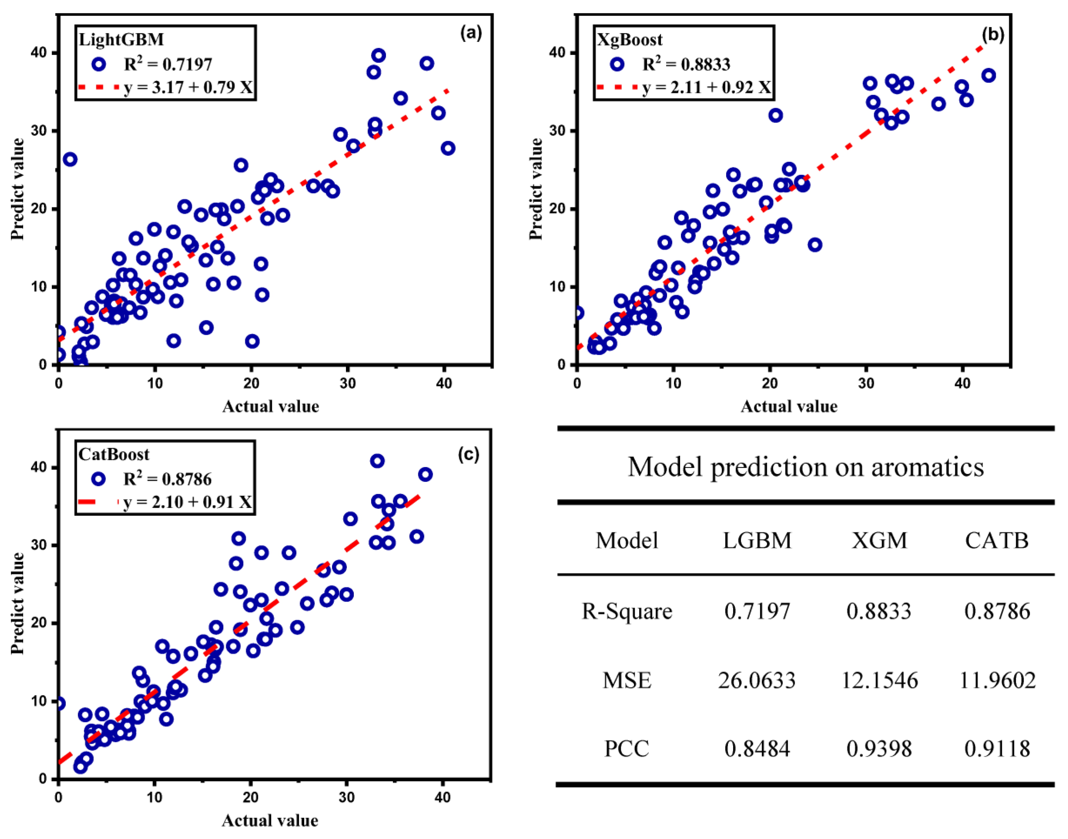 Machine Learning Assisted Chemical Process Parameter Mapping on Lignin ...