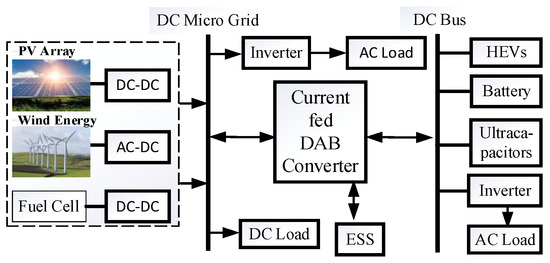 Energies | Free Full-Text | Soft Switched Current Fed Dual Active Bridge Isolated Bidirectional ...