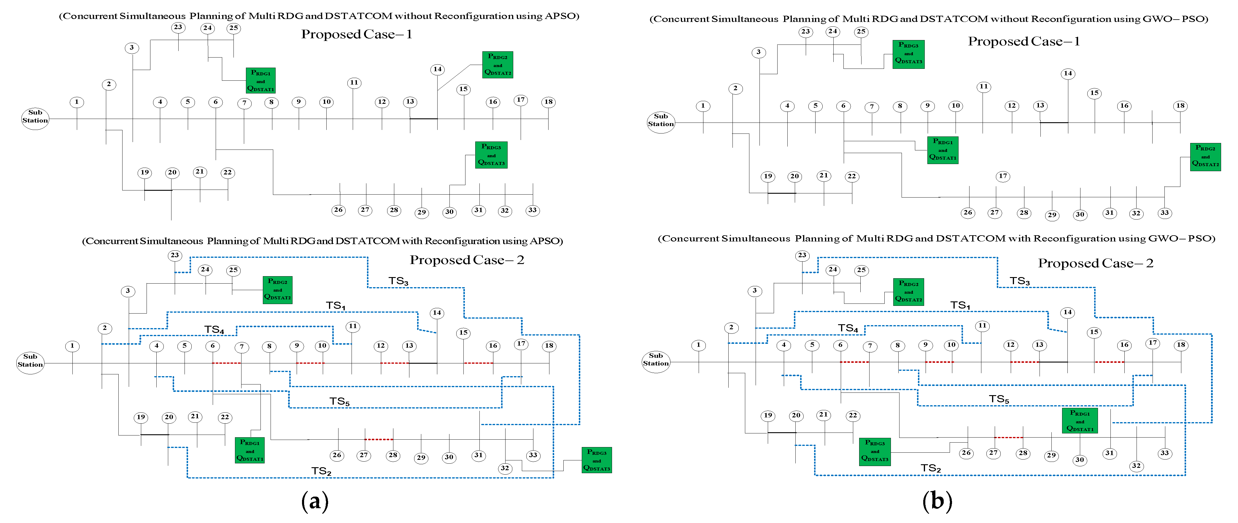 Energies | Free Full-Text | Solar-DG and DSTATCOM Concurrent Planning in Reconfigured ...