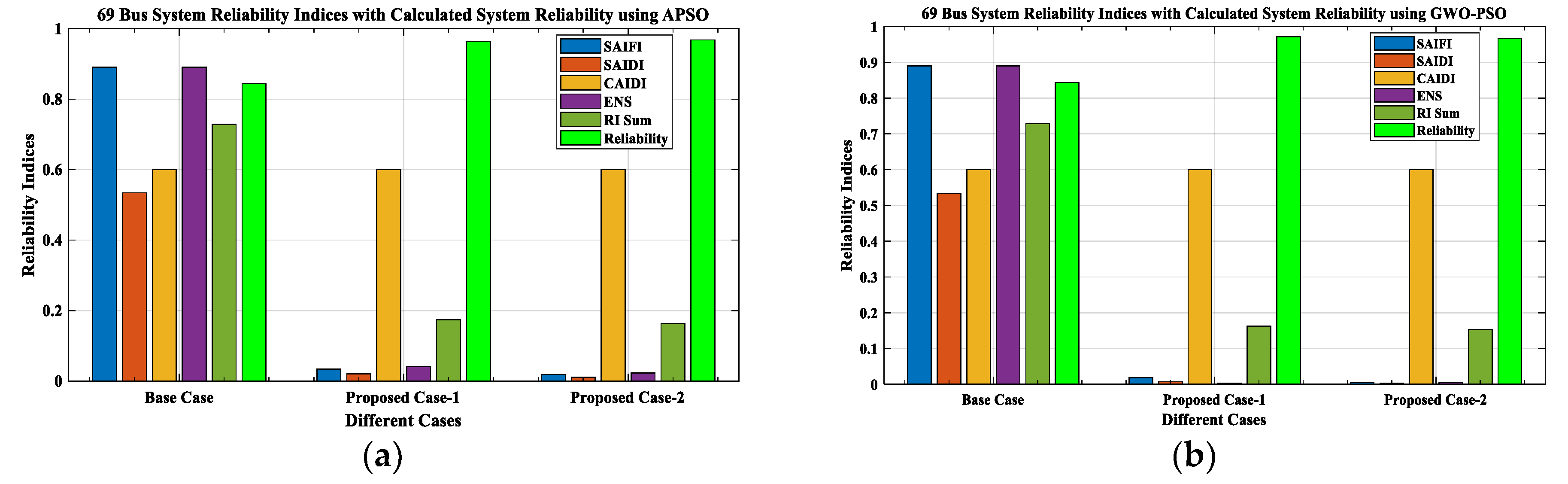 Energies | Free Full-Text | Solar-DG and DSTATCOM Concurrent Planning ...