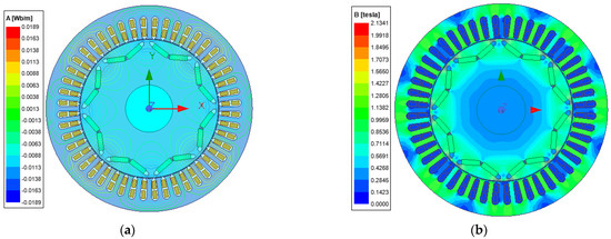 Multi Objective Optimization of Permanent Magnet Synchronous Motor Based on Taguchi Method and ...