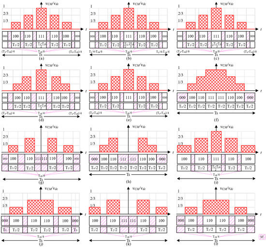 A Comprehensive Review on Common-Mode Voltage of Three-Phase Quasi-Z ...
