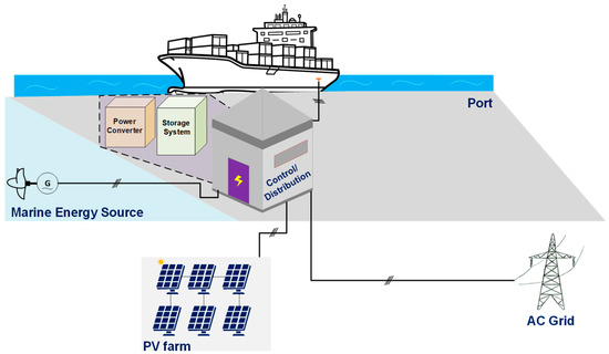 Energies | Free Full-Text | A Bidirectional Modular Cuk-Based Power ...