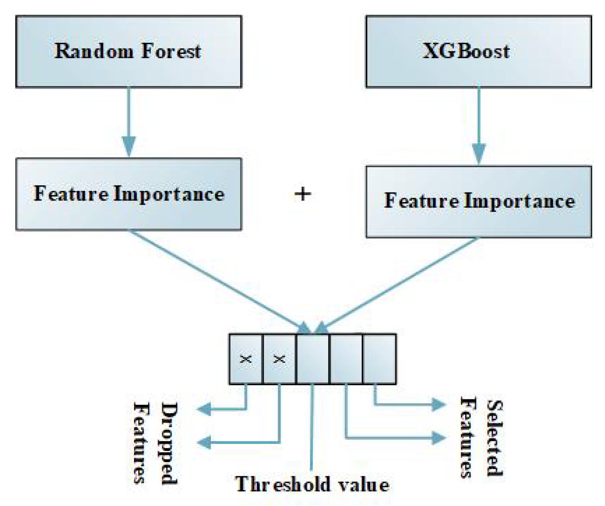 Enhanced Machine-Learning Techniques for Medium-Term and Short-Term ...