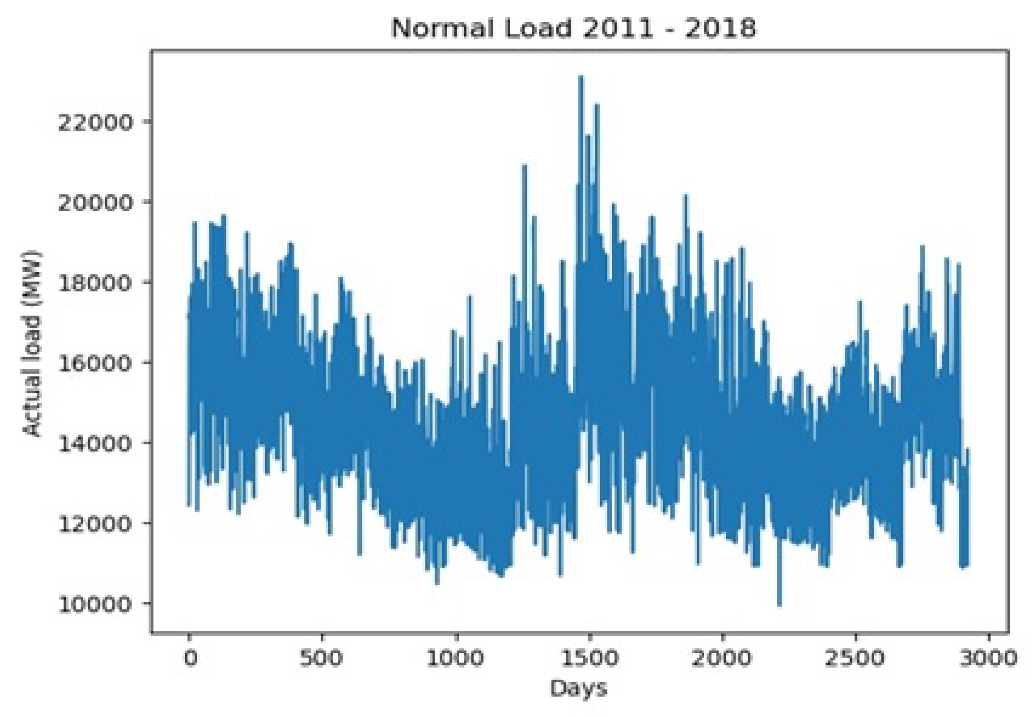 Enhanced Machine-Learning Techniques for Medium-Term and Short-Term ...