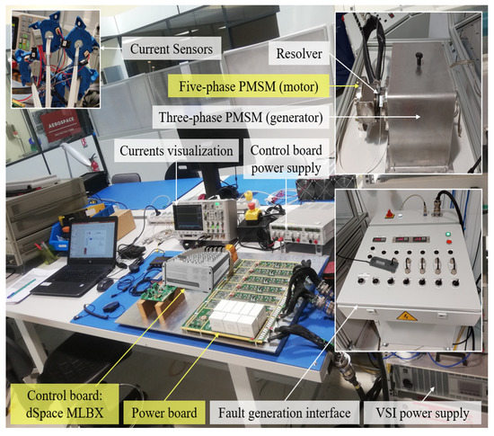Wide-Speed Range Sensorless Control of Five-Phase PMSM Drive under ...