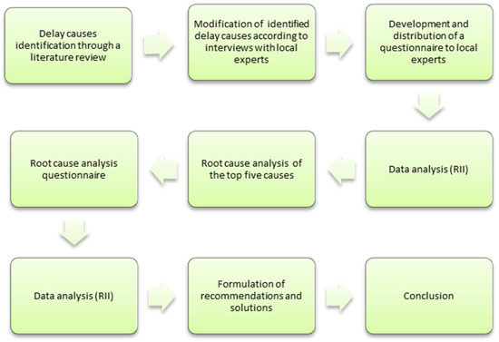 Energies | Free Full-Text | Identifying and Ranking the Root Causes of ...