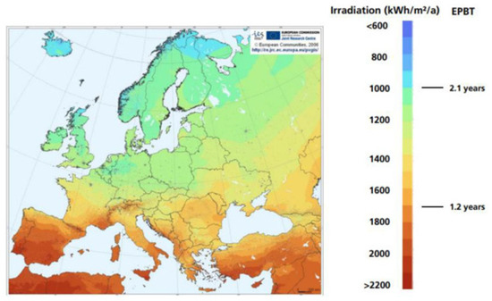 Energies | Free Full-Text | Prediction of the Market of End-of-Life ...