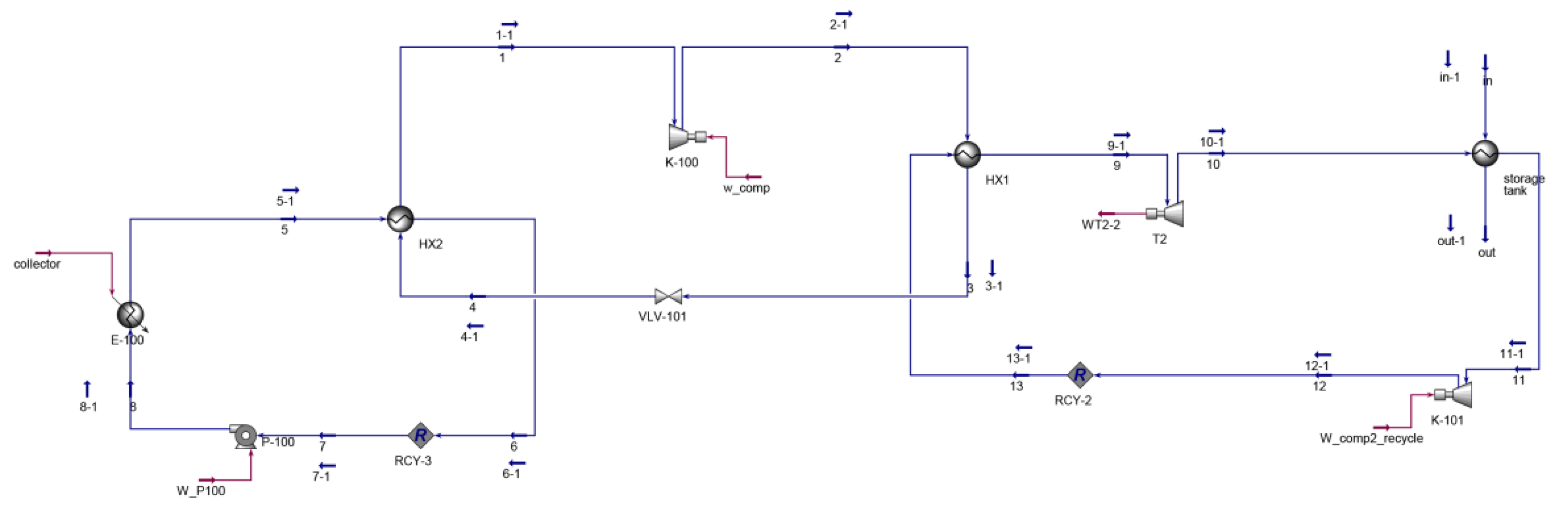 Mathematical Modeling and Simulation of a Compound Parabolic ...