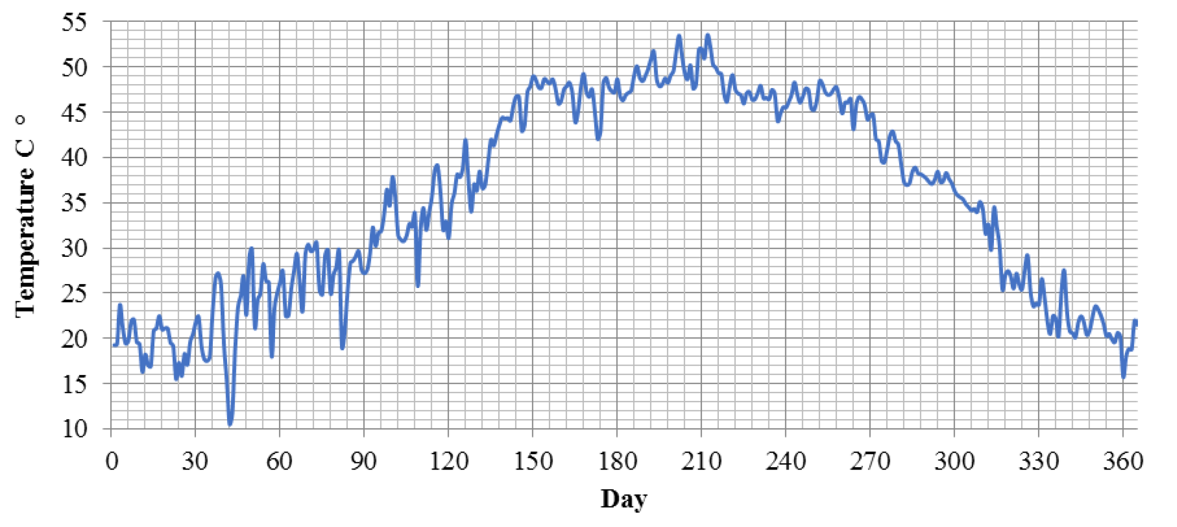 Mathematical Modeling and Simulation of a Compound Parabolic ...
