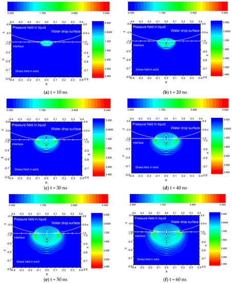 Transient Calculation Studies of Liquid–Solid Collision in Jet Descaling