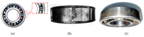 Energies | Free Full-Text | The Bearing Faults Detection Methods for ...
