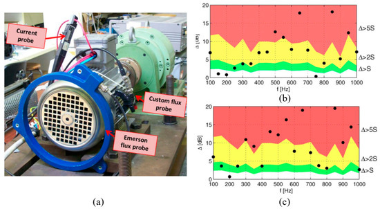 The Bearing Faults Detection Methods for Electrical Machines—The State ...