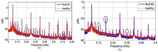 The Bearing Faults Detection Methods for Electrical Machines—The State ...