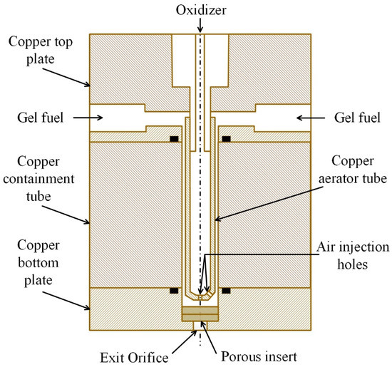 Energies | Free Full-Text | Gel Fuels: Preparing, Rheology, Atomization ...