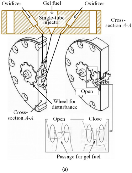 Energies | Free Full-Text | Gel Fuels: Preparing, Rheology, Atomization ...