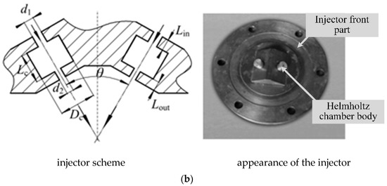 Gel Fuels: Preparing, Rheology, Atomization, Combustion