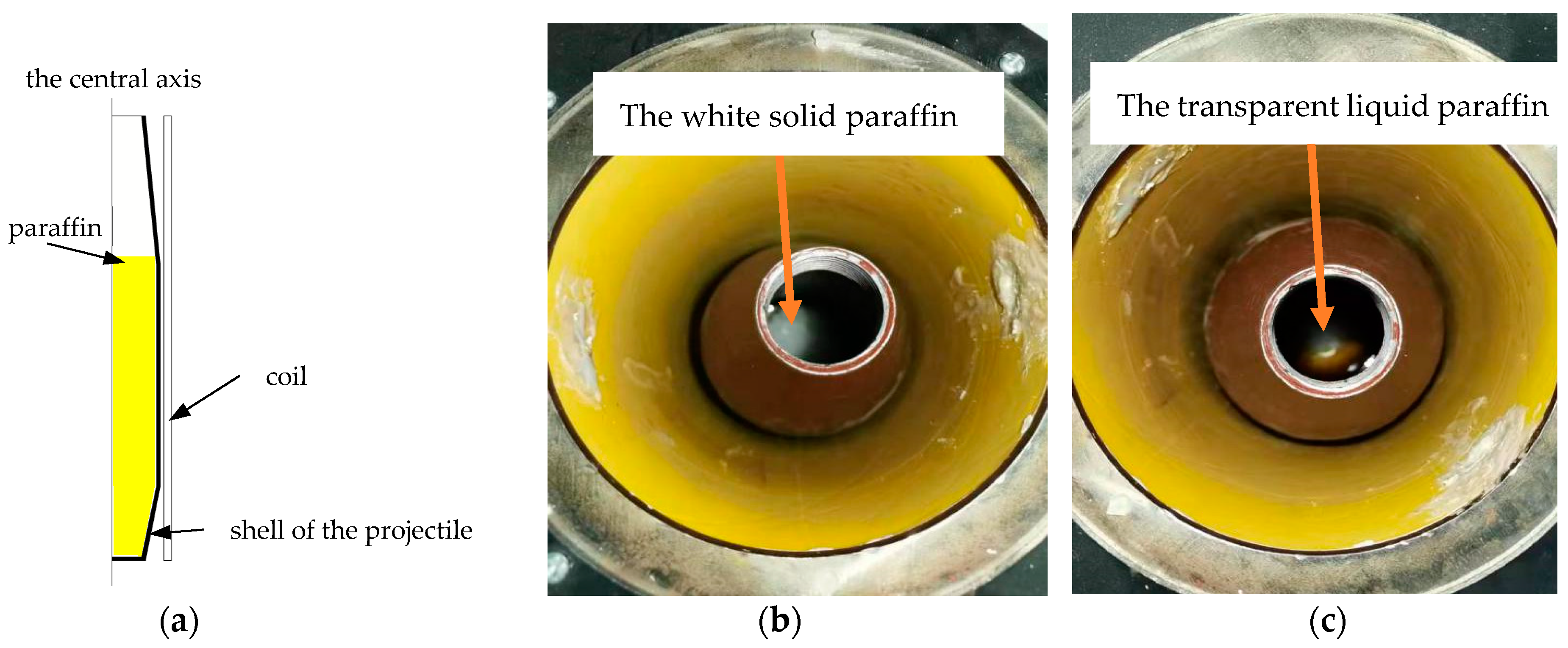 Energies | Free Full-Text | Simulation Analysis of Emptying the ...