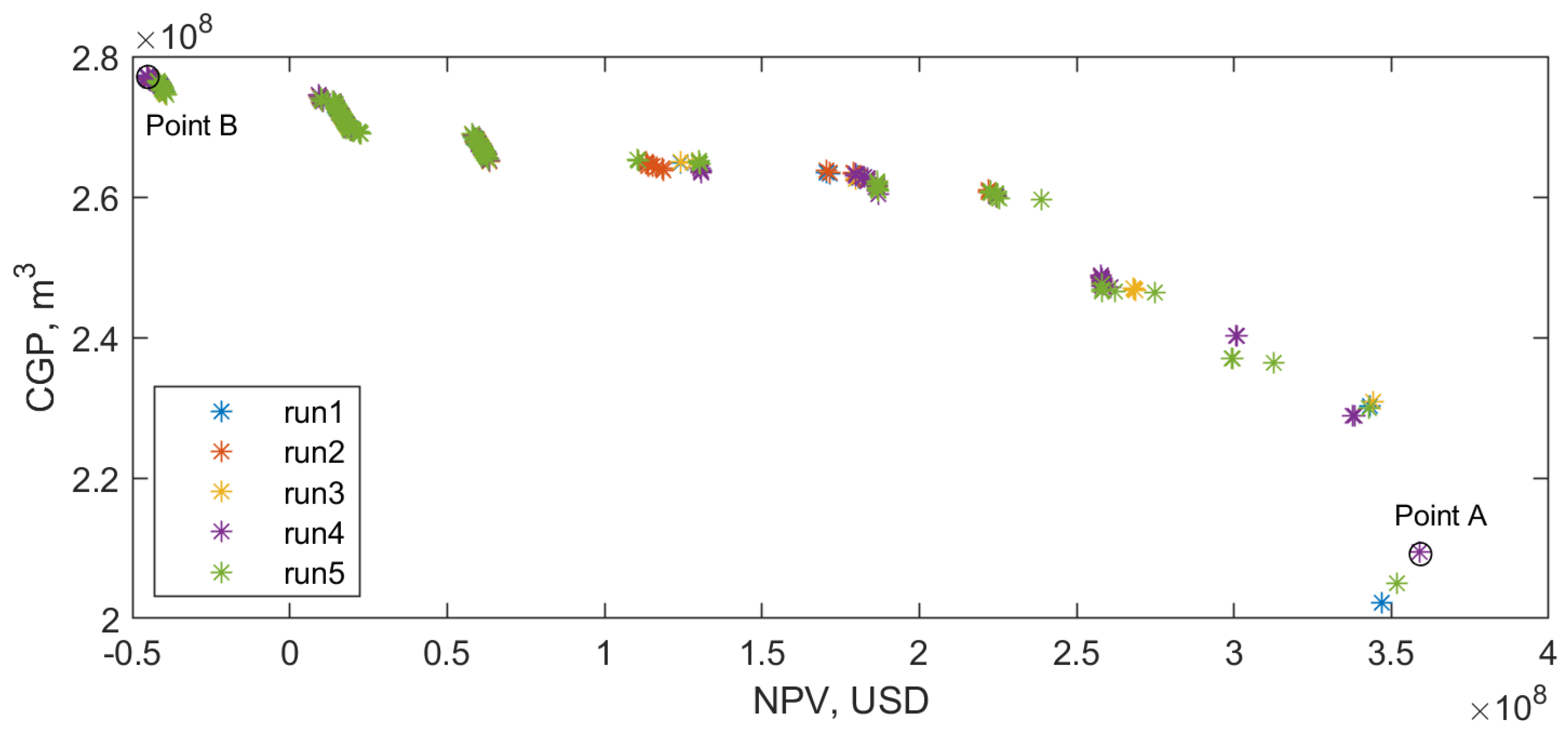 Hierarchical Surrogate-Assisted Evolutionary Algorithm for Integrated Multi-Objective ...