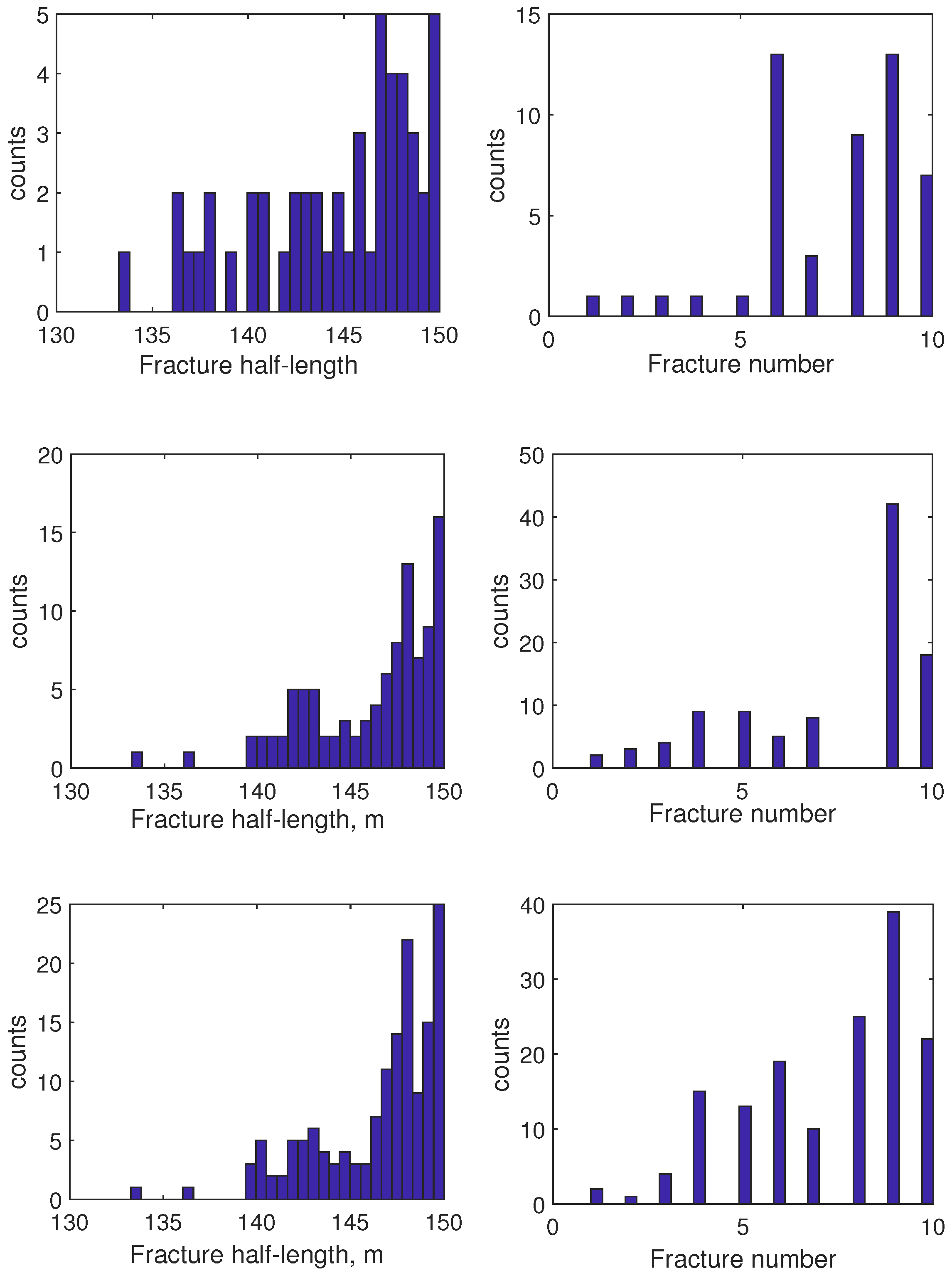 Hierarchical Surrogate-Assisted Evolutionary Algorithm for Integrated Multi-Objective ...