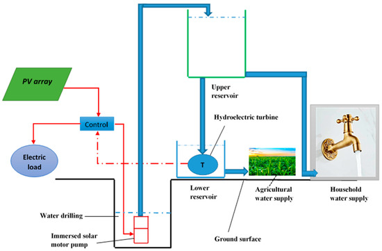 Small Hydroelectric System Diagram Understanding Mini Hydroelectric