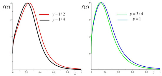 On the Optimal Shape and Efficiency Improvement of Fin Heat Sinks