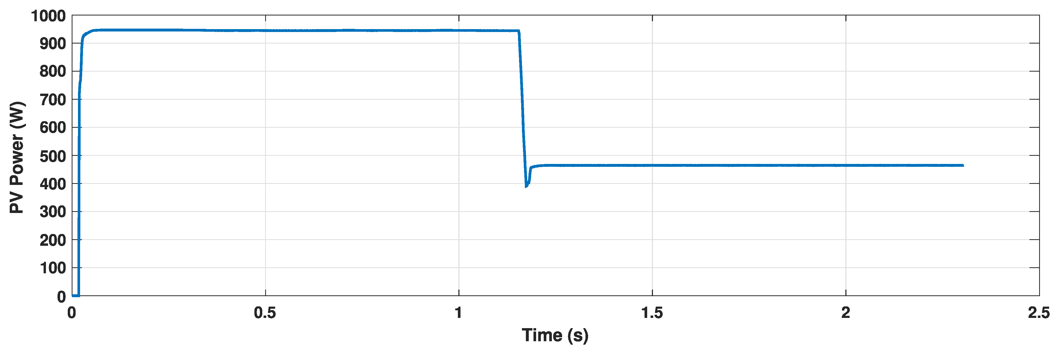 Review on Recent Strategies for Integrating Energy Storage Systems in Microgrids