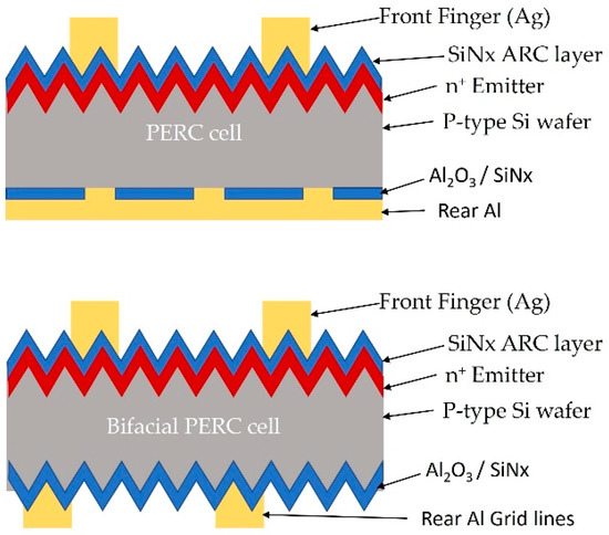 A Comprehensive Review of Solar Photovoltaic (PV) Technologies ...