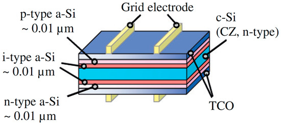 A Comprehensive Review of Solar Photovoltaic (PV) Technologies ...