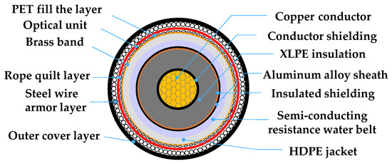 Insulation Degradation Mechanism and Diagnosis Methods of Offshore Wind ...