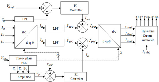 Implementation of an ADALINE-Based Adaptive Control Strategy for an LCLC-PV-DSTATCOM in ...
