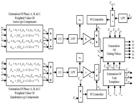 Implementation of an ADALINE-Based Adaptive Control Strategy for an LCLC-PV-DSTATCOM in ...