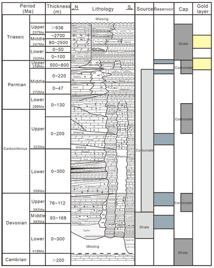 The Relationship between Fluid Evolution and Hydrocarbon Accumulation ...