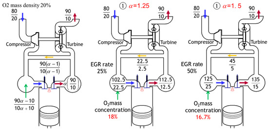 EGR and Emulsified Fuel Combination Effects on the Combustion ...